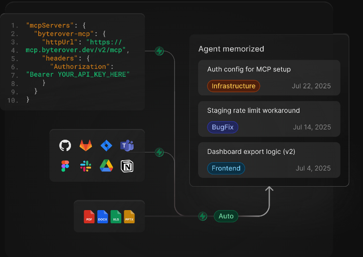 4 Open-Source Tools That Made Me Rethink My Dev Setup | by Algo Insights | Coding Nexus | Sep ...