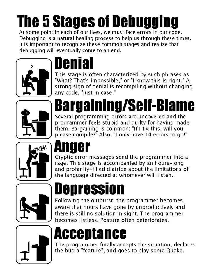 Dealing With the Horrors of Debugging | by Vincent S Bensawan | Medium