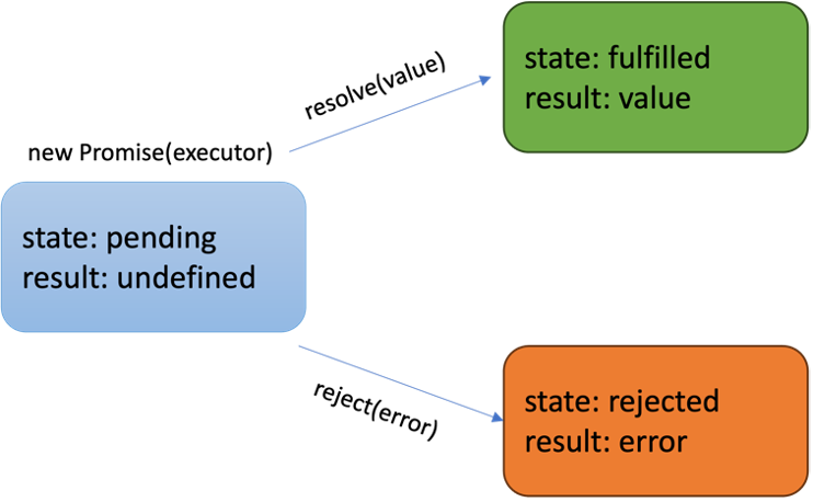 Sending synchronous HTTP requests with Node.js | by Shangrz | Medium