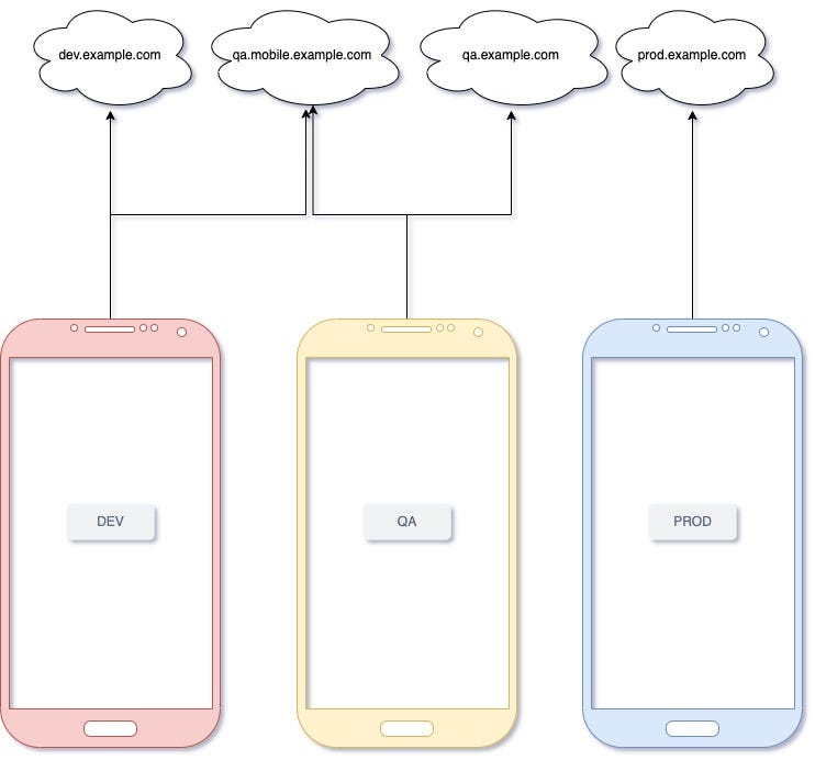 App Links: Associating Multiple Android App Build Types with a Single ...