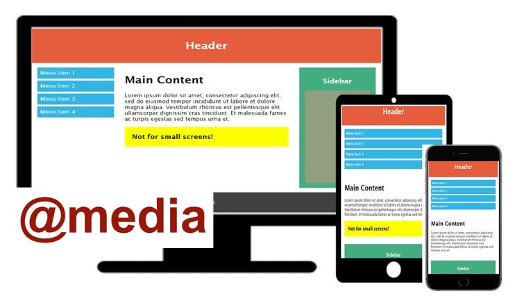 Responsive Design Unleashed: A Deep Dive into Crafting Seamless UI/UX with Media Queries and ...