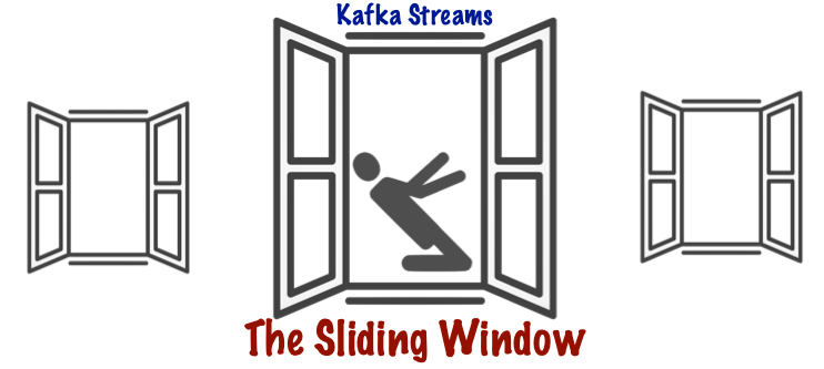 Kafka Streams Windowing — Sliding Windows | by Dan Edwards | Lydtech Consulting | Medium