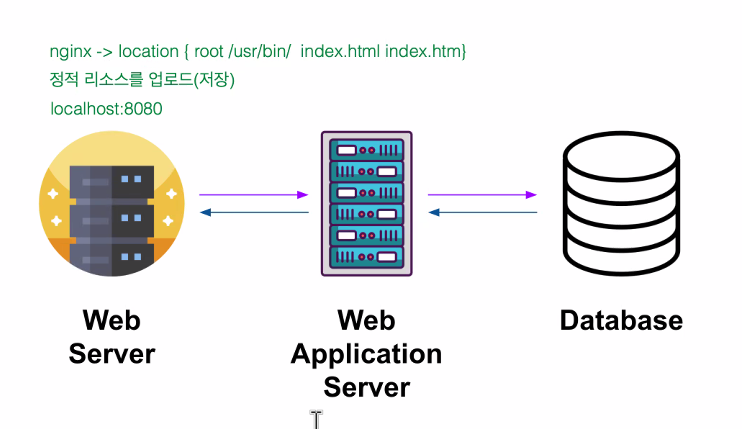 Session - Yuni - Medium