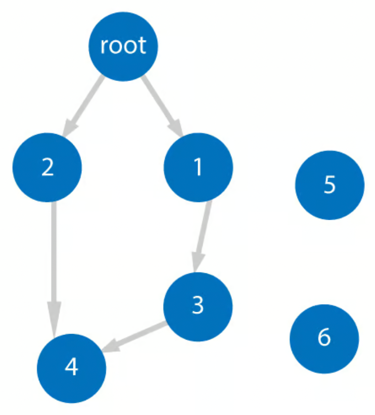 Understanding How JavaScript Objects Hold Memory | by vijay kumar | Medium
