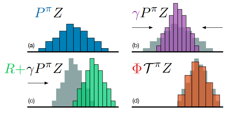 Risk Sensitive Reinforcement Learning With Applications In Autonomous Driving Part 1 By