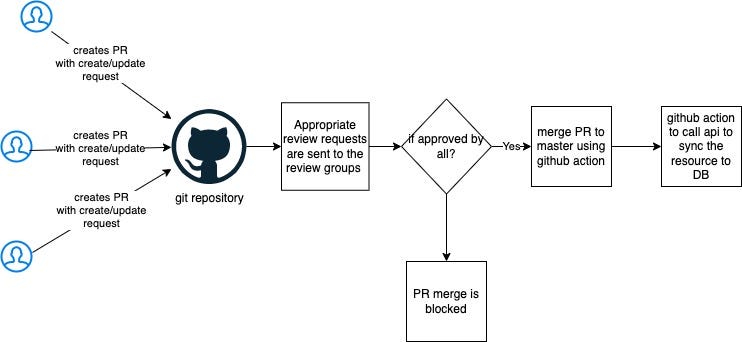 Log Based Transaction Using Apache Kafka Together With Saga Pattern Bringing Consistency And