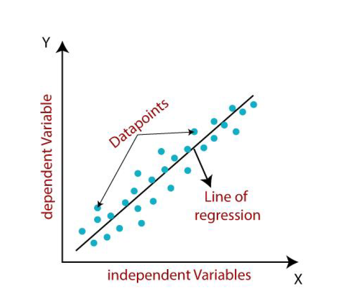 Linear Regression in Machine Learning | by Aswanthlal | Aug, 2024 | Medium