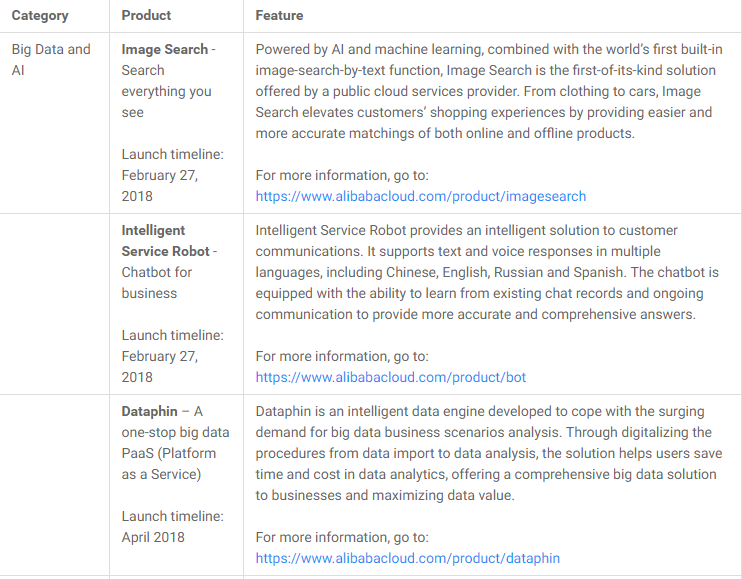 Alibaba Cloud Launches Cloud and AI Solutions in Europe to Meet ...