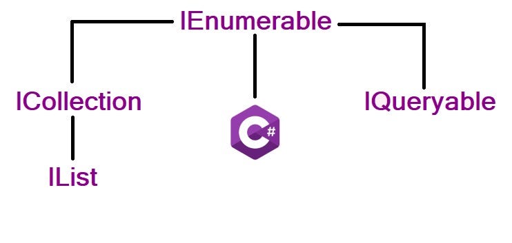 “Veri Yönetiminde Optimizasyon: IEnumerable, ICollection, IList ve IQueryable’ın Doğru Kullanımı ...