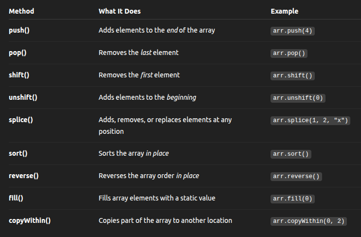 🔄 JavaScript Array Methods That Mutate (Change) the Original Array | by Akiko Kawai | Nov, 2025 ...