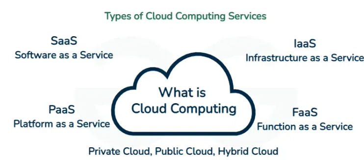 Cloud Computing. ( The title of the father of cloud… | by Dhivya ...
