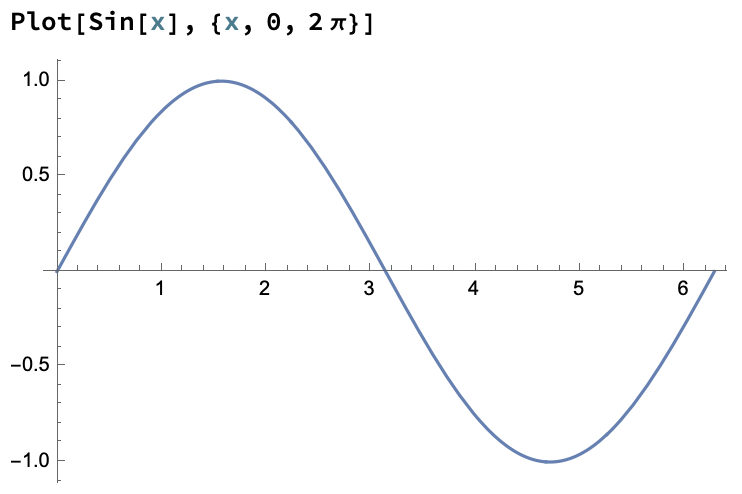 Make publishable plots in Mathematica | by MonsteraTech | Medium