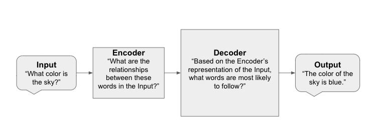 Decoding LLMs: The Mathematics Behind Language Understanding | by ...