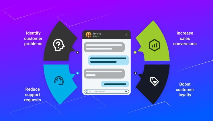 How does Live Chat Tool Help Reduce Your Operational Costs? | by Eoin ...