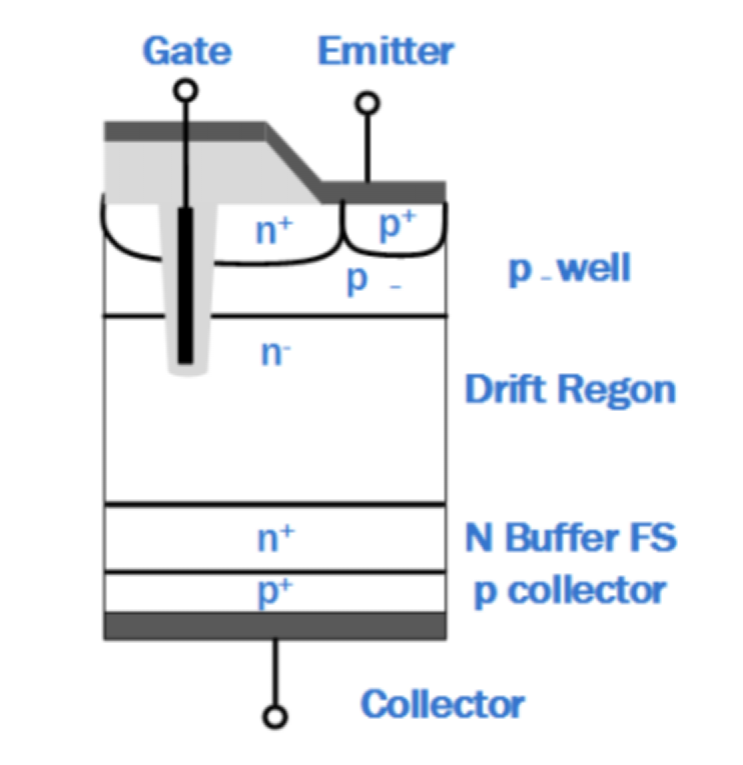 Everything about IGBT. Although some may consider IGBT as… | by Ethel ...