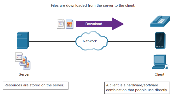 LINUX SERVER NEDİR?. Sunucular (server), istek üzerine ağ… | by Yağmur ...