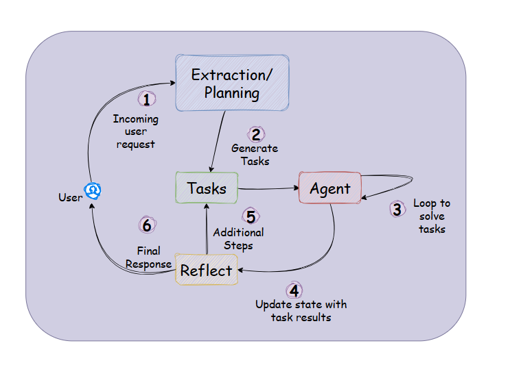 Semantic Caching of AI agents using Redis Database | by Shilpa Thota ...
