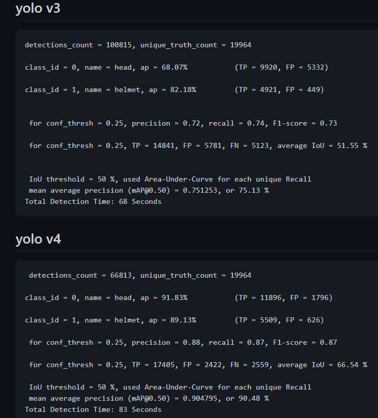 Yolo V3v4 Custom Object Detection On Colab Part 2 By Karthikeya
