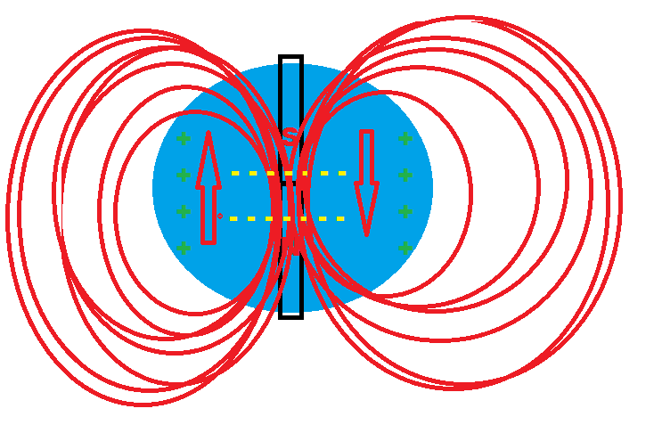 Possible Statements on the Gravity Concept of Nikola Tesla | by Antonia ...