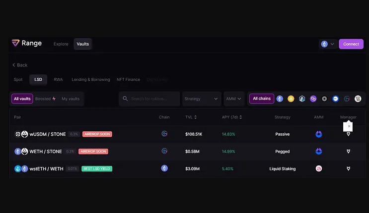 Connecting A Data Feed And Explaining Range Protocol Models By Grayson0x0 Medium