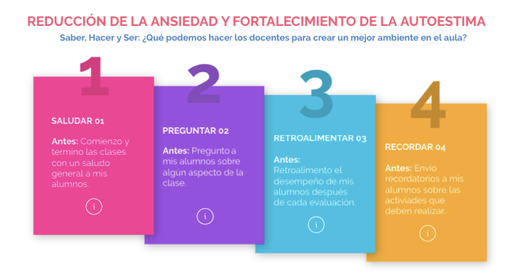 Fortalecer la autoestima en aula. Reflexiones en torno a cómo… | by ...