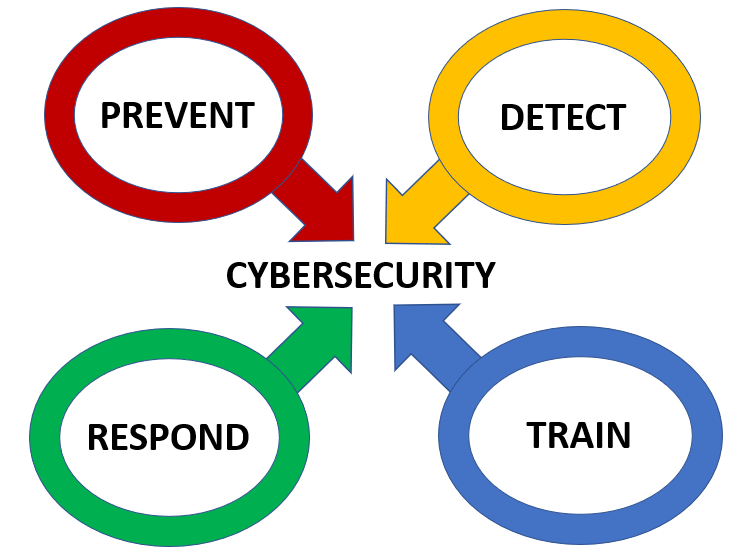 What Business Leaders Need to Understand: Prevention + Detection ...