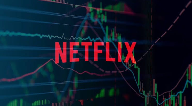 Unveiling Stock Market Trends with R: A Deep Dive into NFLX Price Movements | by Favour Ugorji ...