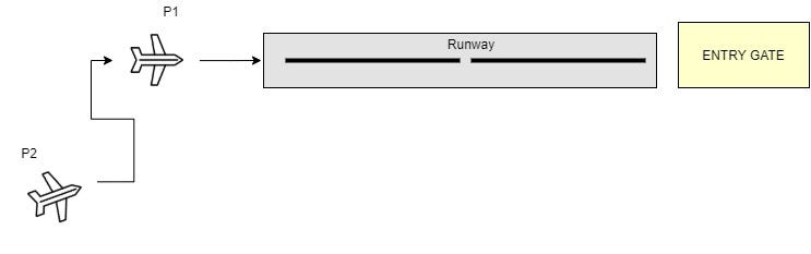 Why Reactive? Thread per Request vs. Reactive Programming Model ...