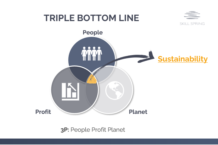 Бизнесийн орчинд тогтвортой байдал компанийн нийгмийн хариуцлага болон БОНЗ ын ялгаа юу вэ