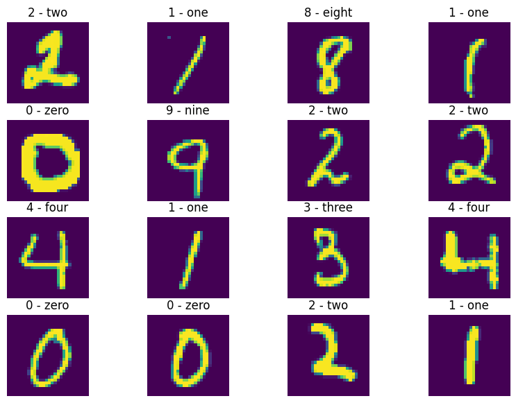 Deep Learning For Handwritten Digit Recognition A Pytorch Approach