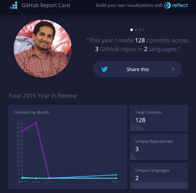 2016 GitHub Report Card. In 2016 | by Aravind Yarram | Medium