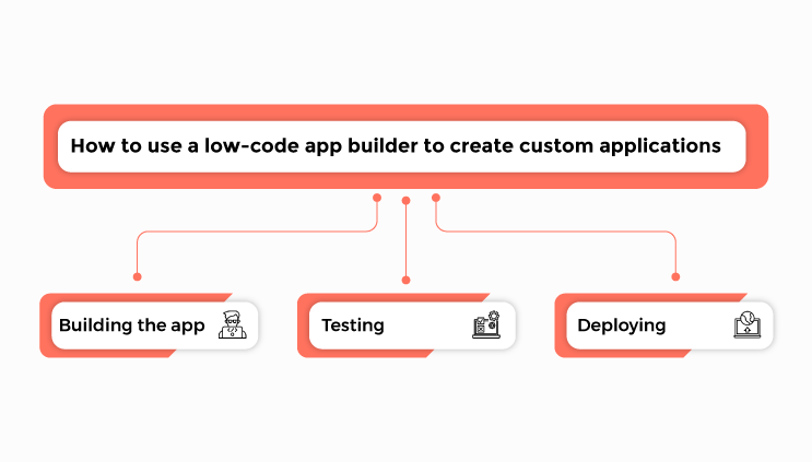 The optimal method of utilising low-code applications | by Clark Smith | Medium