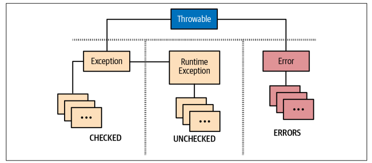 Java Lambda İfadelerinde Checked Exception Yönetimi By İbrahim Kürce Medium