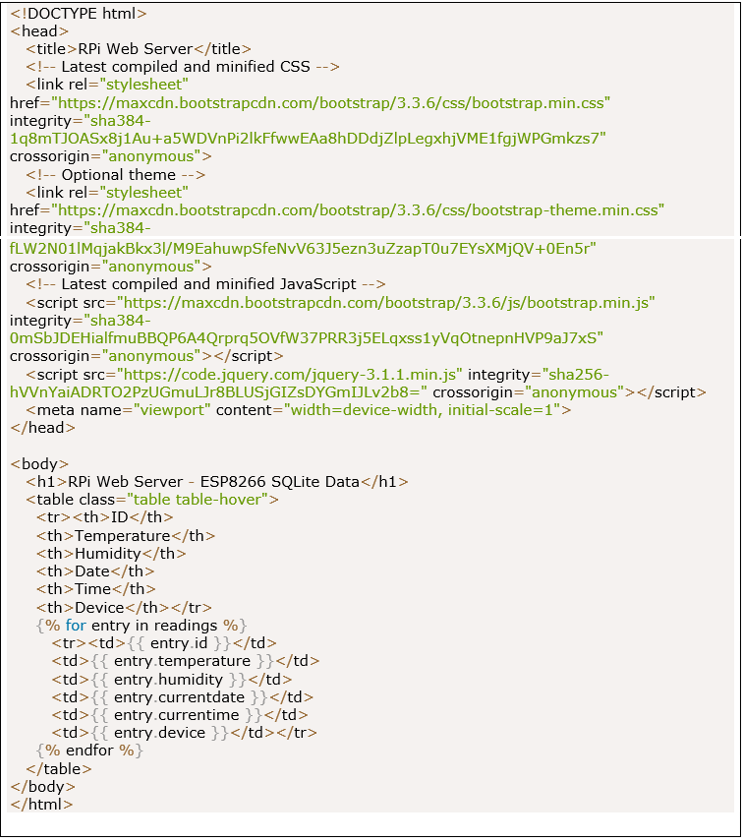 Q05: SQLite Database on a Raspberry Pi | by Yongyut Srisuban | Medium