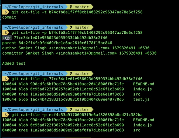 Git & GitHub — Internals (2/4). In this blog, we will discuss a few… | by Ronit Malhotra | Medium