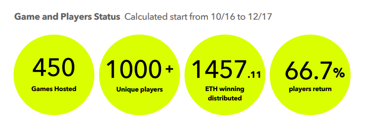 FomoSports, How are we doing so far ? | by Fomo Sports | Medium
