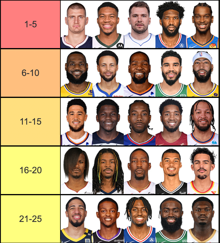 The ONLY NBA Top 25 for the 2024–2025 Season | by Ismail Ismail | Oct ...