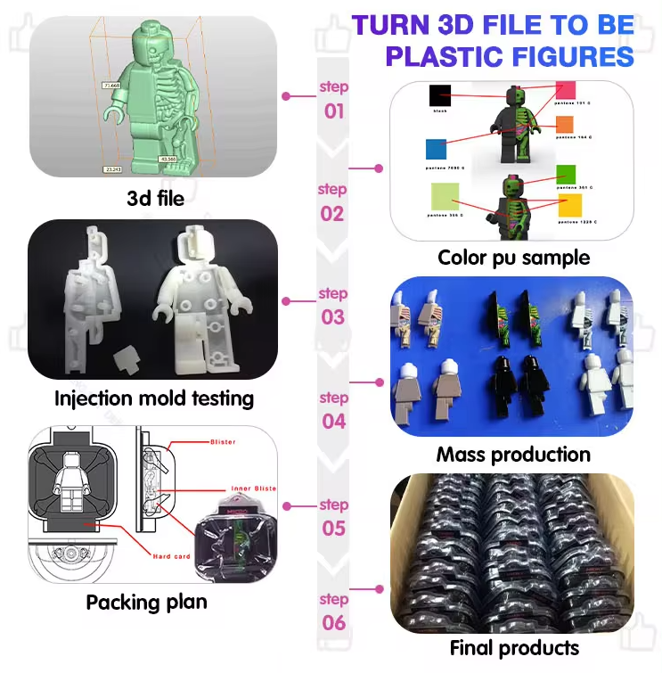 How to Make Your Own Vinyl Toys？. Are you an art toy collector or a ...