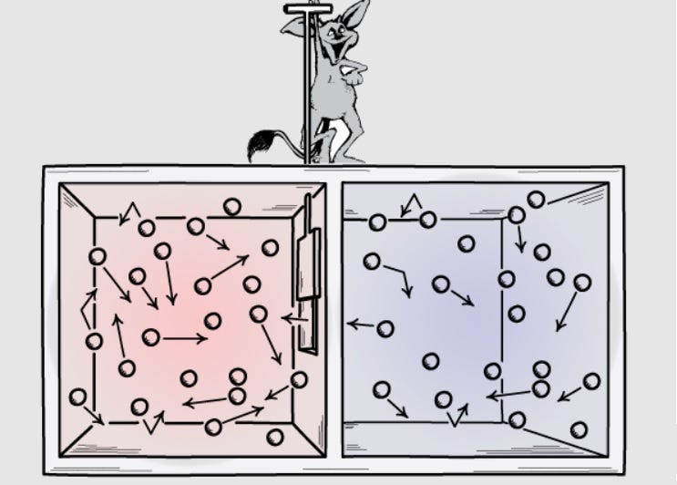 Entropy, Probability and Information | by Fatih Onay | Medium