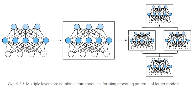 Builder’s Guide to PyTorch: Designing Custom Layers and Dynamic Models | by Zakariae Benzouitine ...