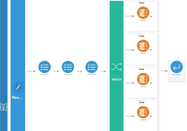 Building A Calculator Api With Switch Mediator And Script Mediator In Wso2 Integration By 6523