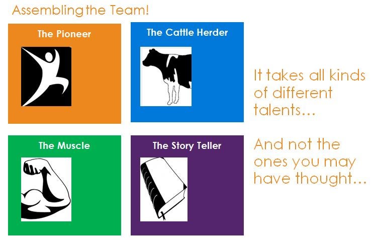 How to Create the Ultimate Analytics and Data Team! | by John Thuma ...
