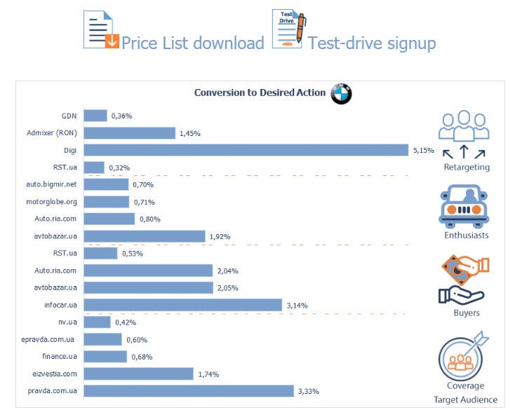 BMW Case Study on Behavior-based Audience Segmentation | by newage ...