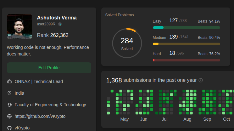 Diving Deep into DSA on My Journey to L5-L6! 🚀 | by Ashutosh verma | Medium