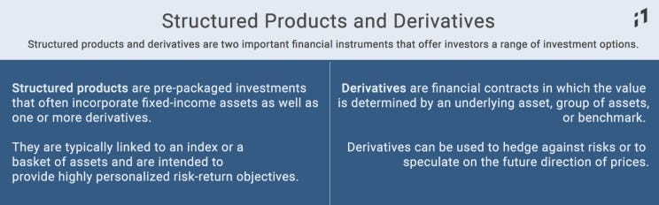 Structured Products and Derivatives | Index One | by Index One | Medium