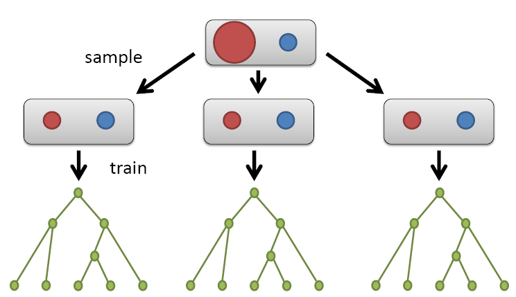 I thought of sharing seven simple Machine Learning concepts | by Manu ...