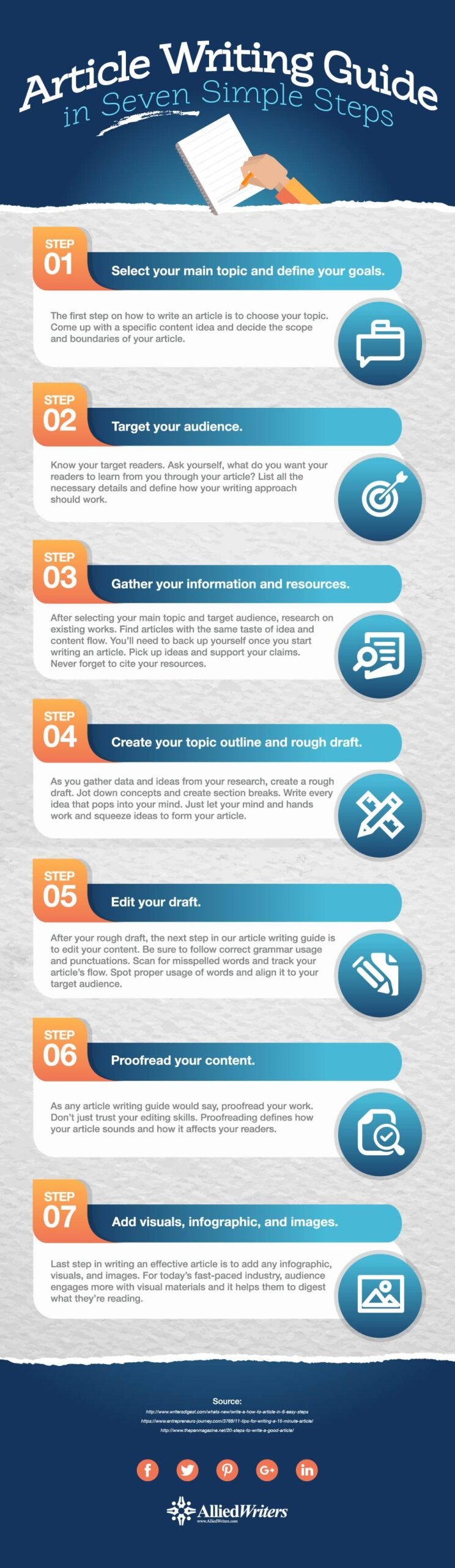 Steps to Write Article | by Imagespowers | Jun, 2024 | Medium
