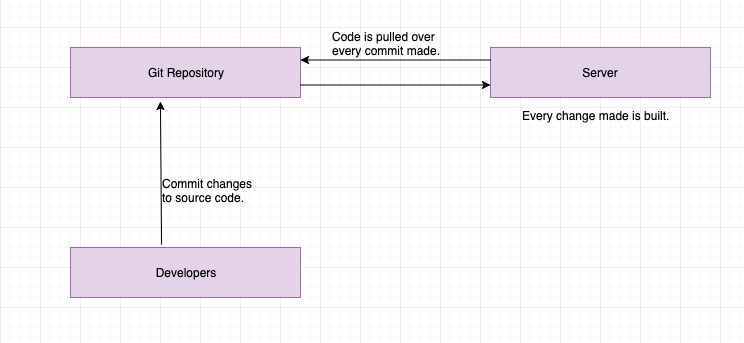 Jenkins Installation and Set-Up. Jenkins is an open-source automation ...