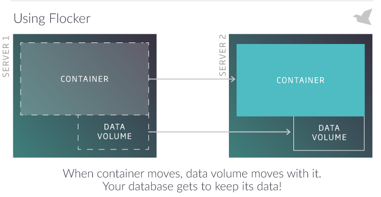 Running Jenkins on top of a Flocker Cluster using Docker and Ansible | by Yoanis Gil Delgado ...