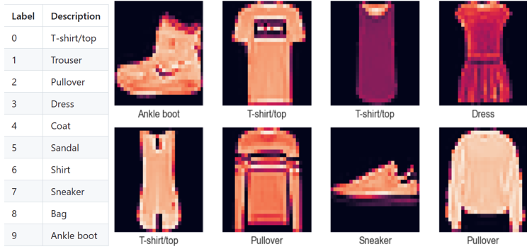 Unleashing Machine Learning Models for Image Classification on the ...